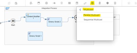 Sap Integration Suite Cloud Cpi Multiple Sap Cpi Integration