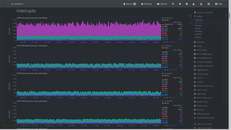Review Of Netdata Graphs System Overview Cpu Memory Disks And Nfs