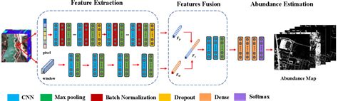Figure 1 From A Dual Stream Convolutional Feature Fusion Network For