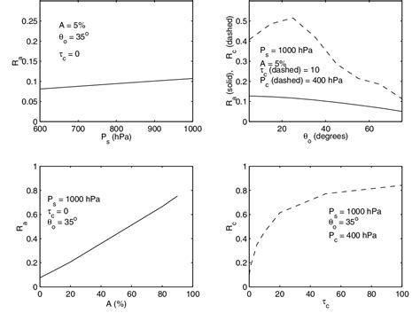 [pdf] An Improved Retrieval Of Tropospheric Nitrogen Dioxide From Gome Semantic Scholar