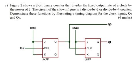 Solved C Figure 2 Shows A 2 Bit Binary Counter That Divides