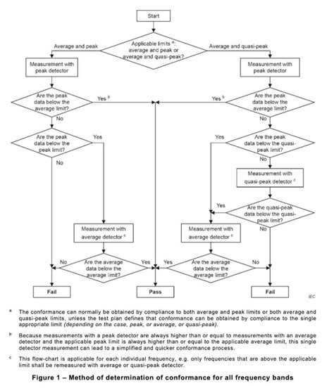 CISPR 25 Automotive EMC Electromagnetic Compatibility