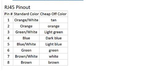 Old Cable Pinout Album On Imgur