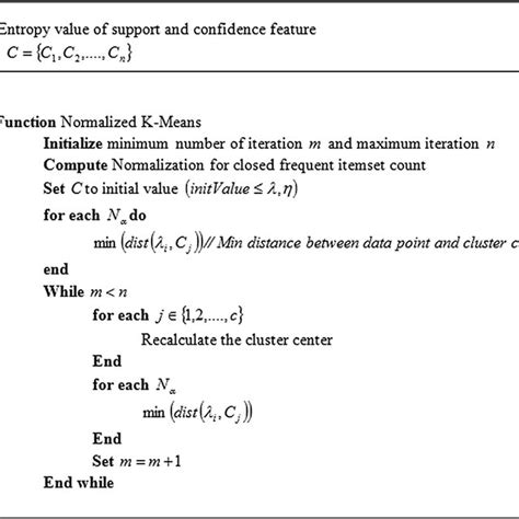 Structure Of The Sha 512 Algorithm Download Scientific Diagram