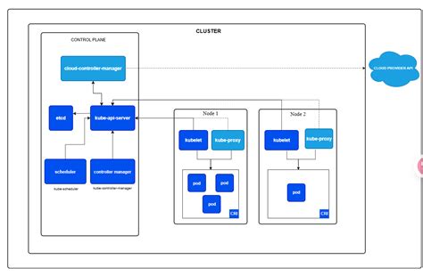 Kubernetes从零入门（二）：深入解析集群架构与核心组件工作原理 Csdn博客