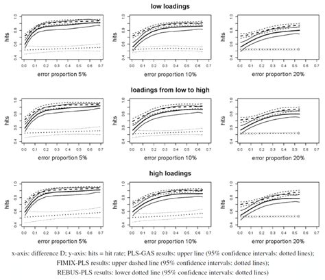 Segmentation Results Of Pls Gas Fimix Pls And Rebus Pls Simple