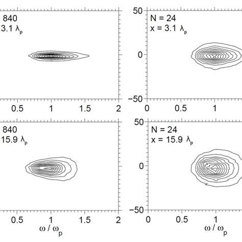 Maximum Kurtosis As A Function Of The Spreading Coefficient N