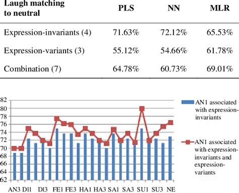 Comparison Of Multiple Regression Models Download Table