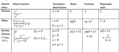 Table 1 From Intermittent Demand Forecasting For Inventory Control A Multi Series Approach