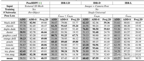 基于深度学习目标姿态估计的论文一览（下） 知乎