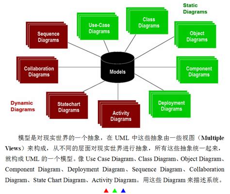 六个最佳的软件工程实践（基于构件的体系结构、可视化建模） 什么是软件工程的六个最佳实践。 csdn博客