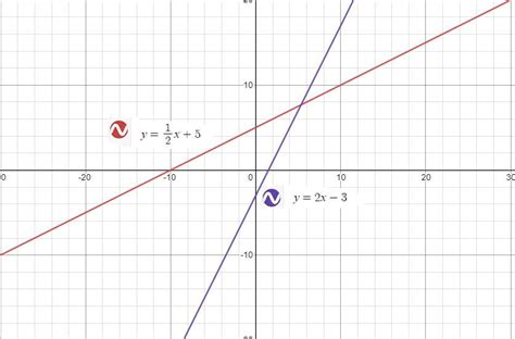 Determine Whether The Lines Are Parallel Perpendicular Or Quizlet