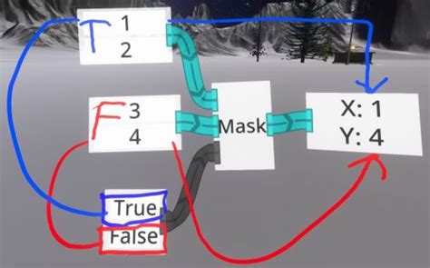 Mask LogiX Node Neos Wiki