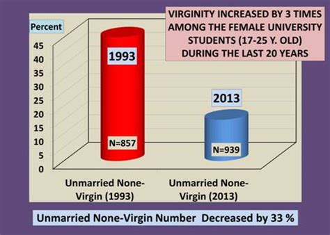 H Mit Sayin Asiye Kocat Rk And Irmak Dedecan Sexual Behavior Of Turkish Women And Women S