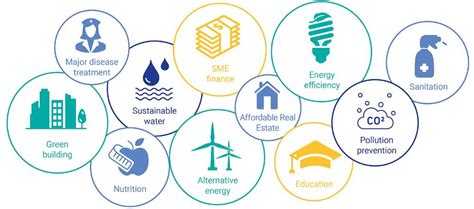 Esg Sustainable Impact Metrics Msci