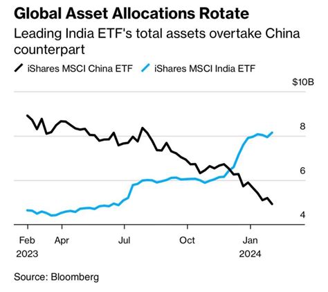 Dhiraj Agarwal On Linkedin Thesinecurve Eveythingisacyle