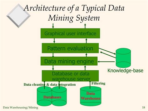 Ppt Data Warehousing Mining Comp 150 Dw Chapter 1 Introduction Powerpoint Presentation Id