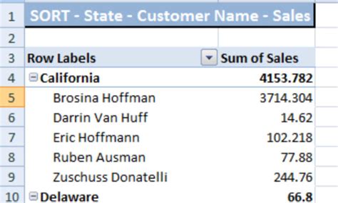 Do Excel Data Cleaning Formatting Remove Blank Raw Remove Duplicate Data By Amjadzafar Fiverr