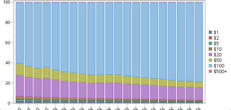 The Sas Dummy The Sas Dummy