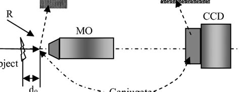 Second Way To Discuss The Reconstruction Distance Download Scientific