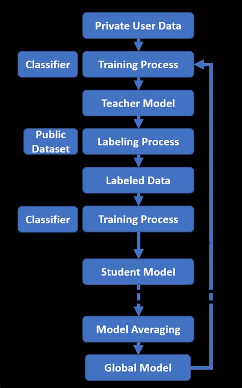Feedforward Multilayer Perceptron Architecture Download Scientific