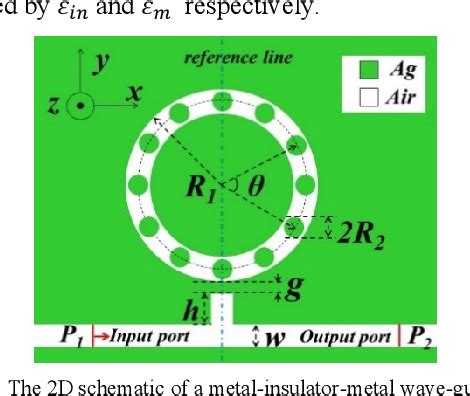 A Symmetric MIM Waveguide Structure Of A High Sensitivity Refractive Index Sensor Semantic Scholar