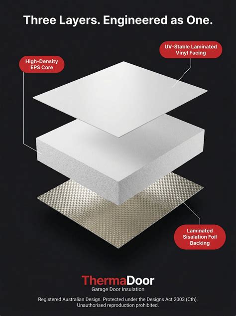 Best Garage Door Insulation Made In Australia Thermadoor