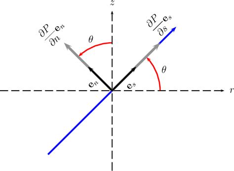 figure 1 from vector sensor geoacoustic estimation with standard arrays