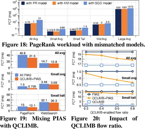 figure 19 from flow scheduling with imprecise knowledge semantic scholar