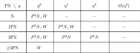 Table 1 From Formulation For Nonaxisymmetric Uniformly Rotating Equilibrium Configurations In