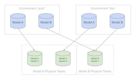 Octavian Zarzu On Linkedin Dbt Sqlmesh Sqlmesh Duckdb Sqlmesh