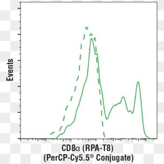 Flow Cytometry Plot HD Png Download X PinPng