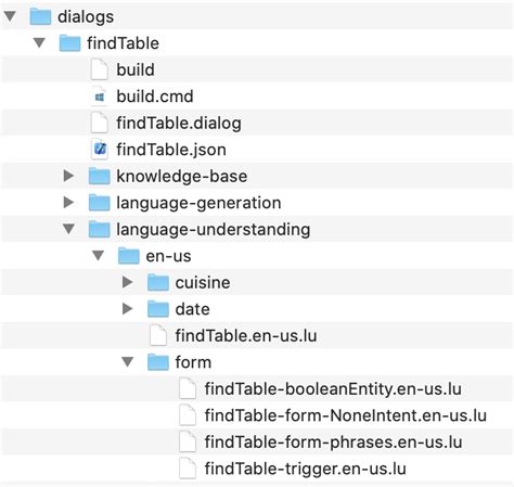 Form Dialogs Regenerating A Dialog That Has Edits To Form Globalen Uslu Causes The File To