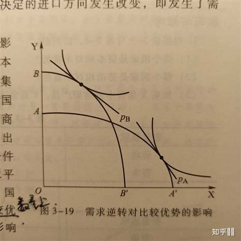 为什么比较优势不等同于比较成本？ 知乎