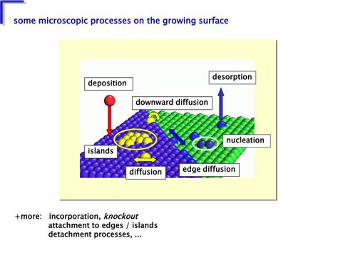 Ppt Lattice Gas Models And Kinetic Monte Carlo Simulations Of Epitaxial Crystal Growth