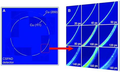 Experimental Diffraction Data From The Experiment Depicted In Fig 6 Download Scientific