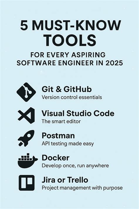 5 must know tools for every aspiring software engineer in 2025 by farheen jahanzeb may 2025