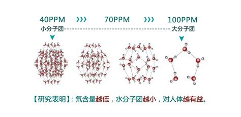 低氘水是什么水低氘水的功效和作用解答 袋装水之家