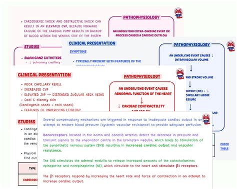 Shock Sepsis Guide Interactive Pdf 50 Detailed Pages On Shock And Sepsis Become An Expert Faster