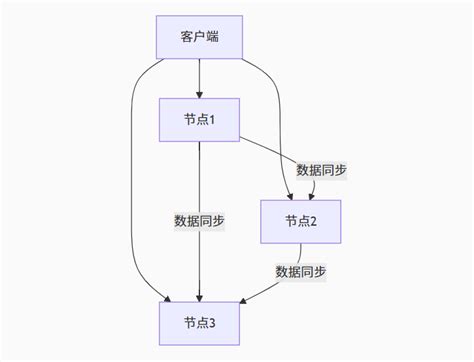 基于docker Compose构建高可用elasticsearch集群：从零到生产级部署指南docker Compose部署三个节点的 Es集群 Csdn博客