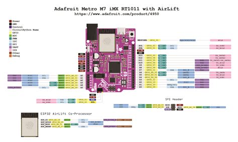 Adafruit Metro M7 1011 Airlift Mcucz Vše O Elektronice A Programování