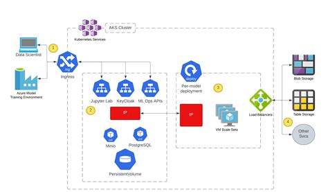 Wallaroo Enterprise Azure Integration Overview Wallaroo Ai Version