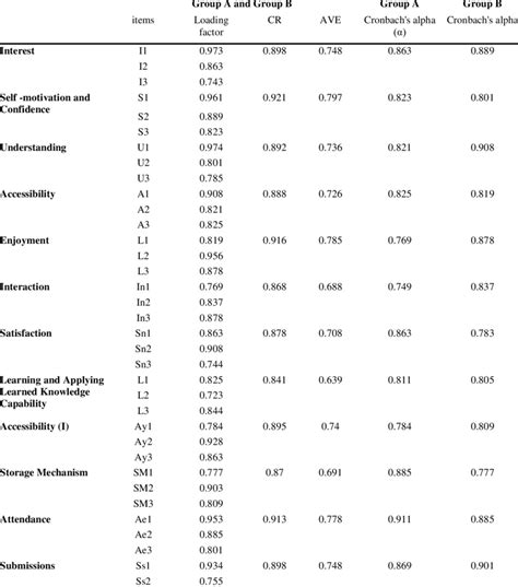 STATISTIC ANALYSIS AND RELIABILITY Download Scientific Diagram