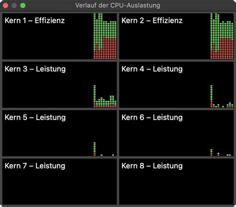 In Macos Ventura Activity Monitor Shows The Type Of The Cores