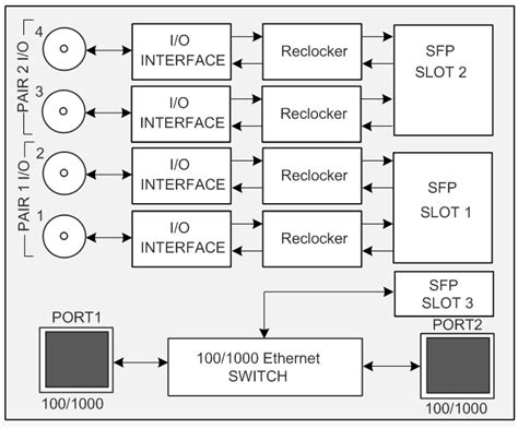 структурная схема преобразователей серии pbx mf 150 xx