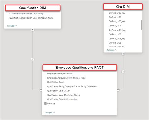 Replacing Blank Values On Join Using Relationship Microsoft Fabric Community