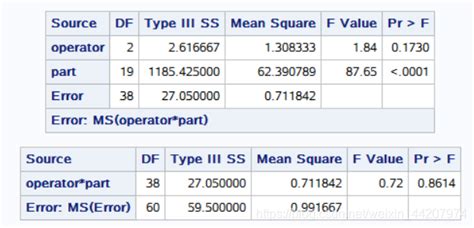 随机效应与混合效应模型 sas实践 sas proc mixed 一个不愿透露姓名的孩子的博客 csdn博客