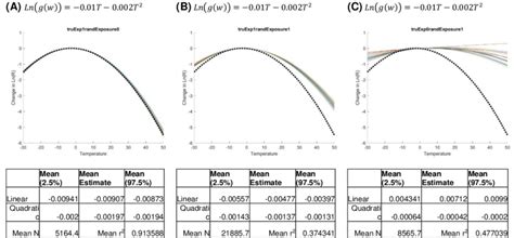 Figure S5 Impact Of Stochasticity In Infections And Imperfect