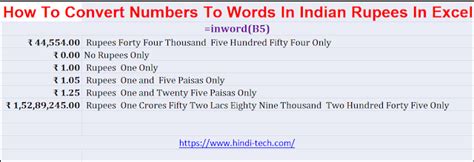 How To Convert Numbers To Words In Indian Rupees In Excel