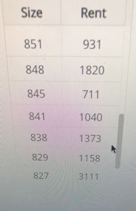 Solved Determine The Best Fit Linear Regression Equation